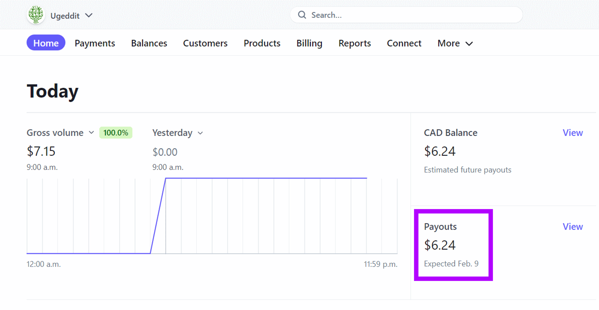 First money! - Ugeddit